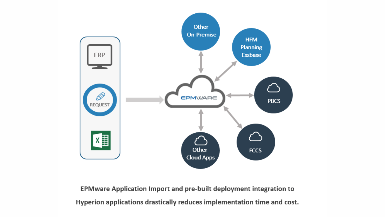 Take Control Of Your Hyperion Metadata With Epmware